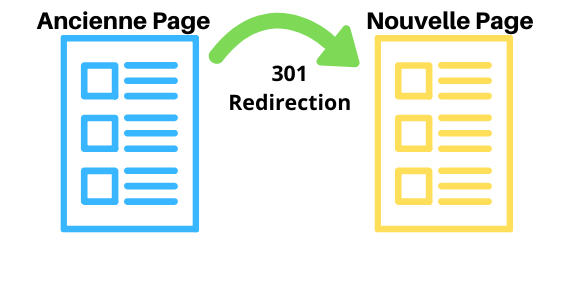 Redirection 301 : le quoi, le pourquoi et le comment